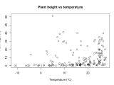 Two Continuous Variable Environmental Computing