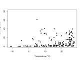 Two Continuous Variable Environmental Computing