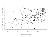 Two Continuous Variable Environmental Computing