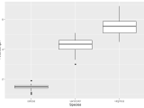 The Basics Of Ggplot2 Environmental Computing