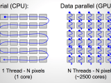 Introduction To Gpu Programming