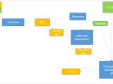 Vpr Processing Vprr