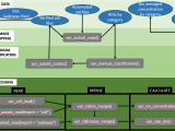 Vpr Processing Vprr