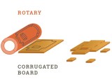 The Corrugated Box Manufacturing Process