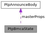 Flexptp Ptpbmcastate Struct Reference