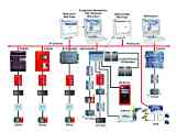 Automatic Control System