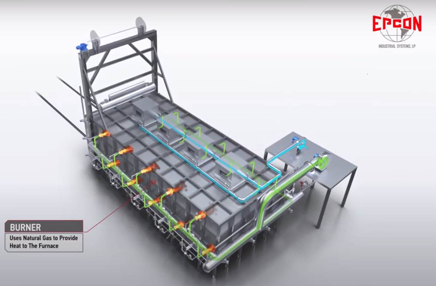 Enhance Process Heating Design with Epcon Industrial Systems
