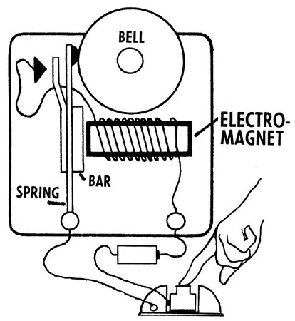 Ce este un electromagnet? - ePedia