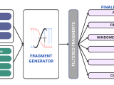 Structure Finaletoolkit Documentation