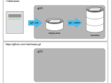 Version Control With Git In Rstudio Remotes In Github