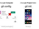 Version Control With Git In Rstudio Creating A Repository