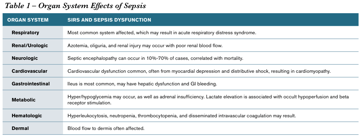 Sepsis Mimics | Emergency Physicians Monthly