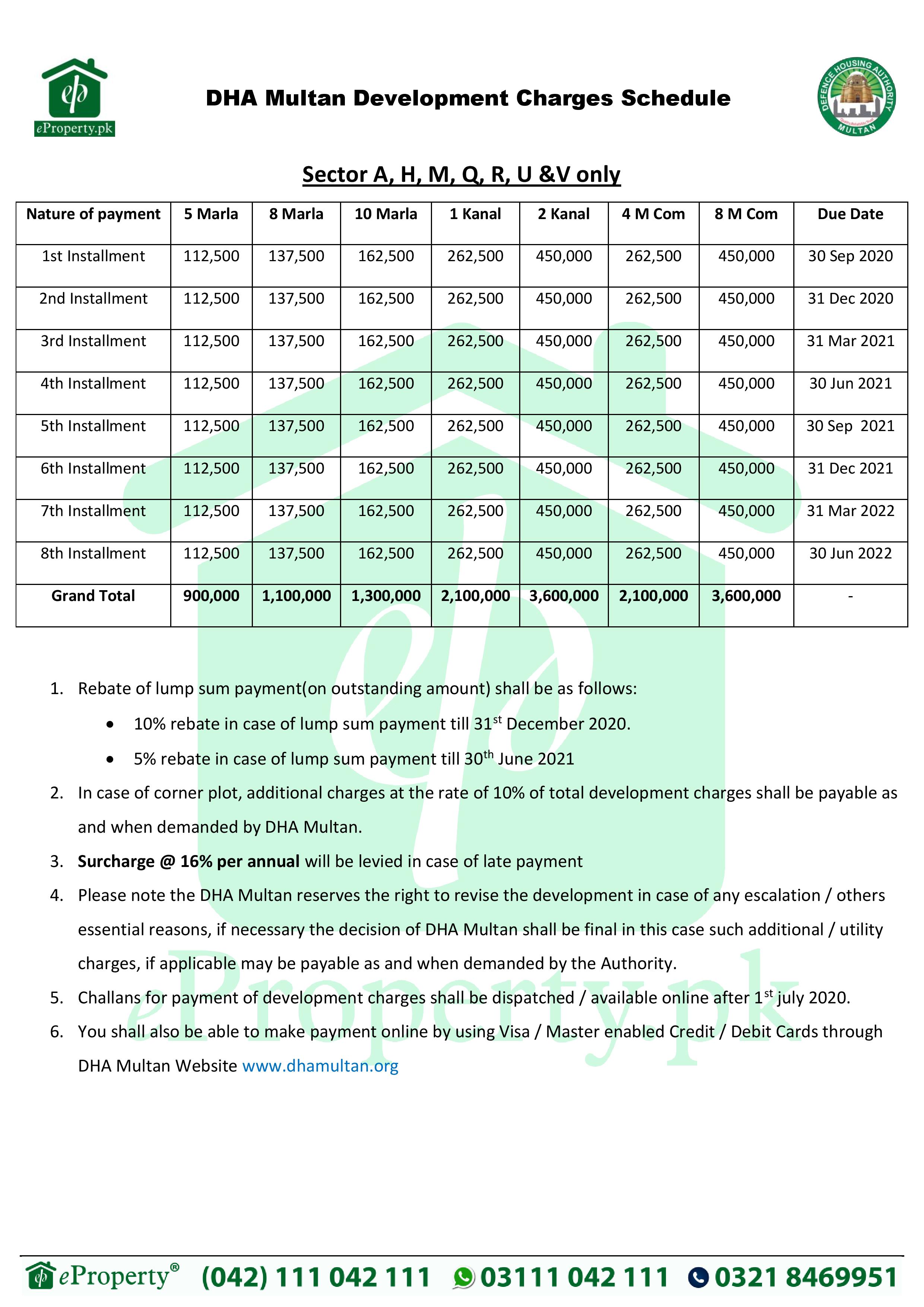 DHA Multan Files Plots Rates Map News EProperty dha-multan-files-plots-rates-map-news-eproperty