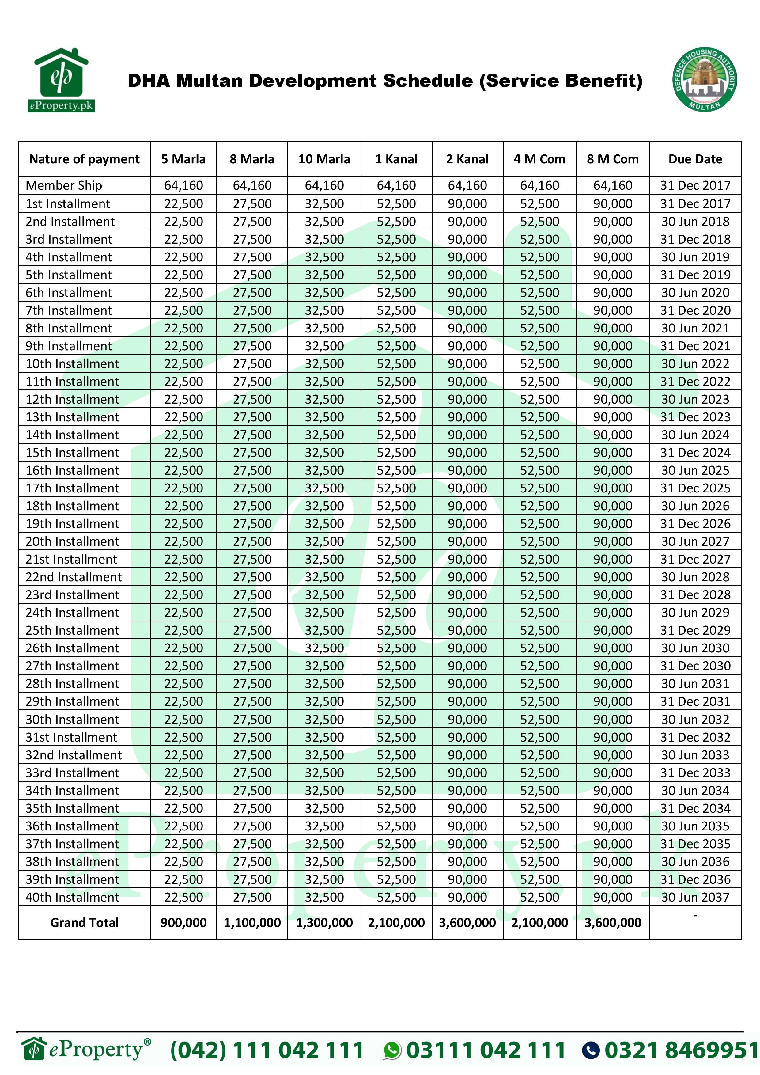 DHA Multan Files Plots Rates Map News EProperty dha-multan-files-plots-rates-map-news-eproperty