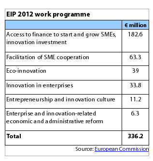EU Competitiveness and Innovation Programme | Epthinktank | European ...