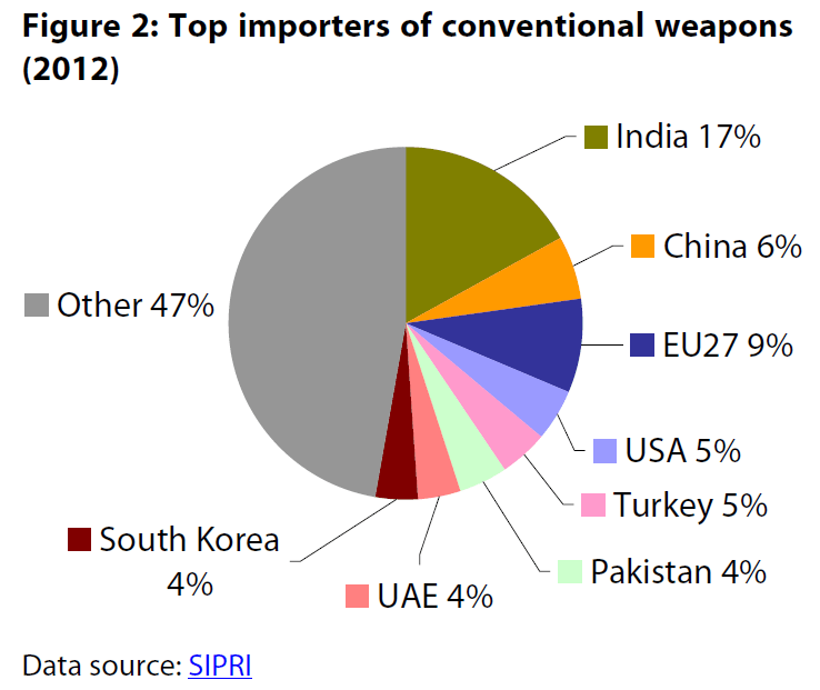 The Arms Trade Treaty. Finally an outcome and what next? | Epthinktank ...