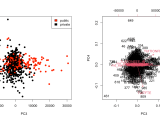 Chapter 5 Visualizing Multivariate Data Statistical Methods For Data