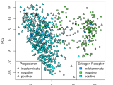 Chapter 5 Visualizing Multivariate Data Statistical Methods For Data