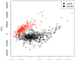 Chapter 5 Visualizing Multivariate Data Statistical Methods For Data