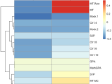 Chapter 5 Visualizing Multivariate Data Statistical Methods For Data