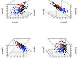 Chapter 5 Visualizing Multivariate Data Statistical Methods For Data