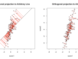 Chapter 5 Visualizing Multivariate Data Statistical Methods For Data
