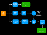 Python Fm Listening To Radio With Python