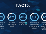 Common Types Of Cyber Attacks Eq Technology Group Naperville Il