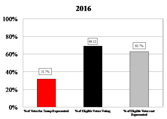 About - Equal Voice Voting - Making All Votes Count!