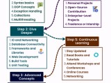 Roadmap