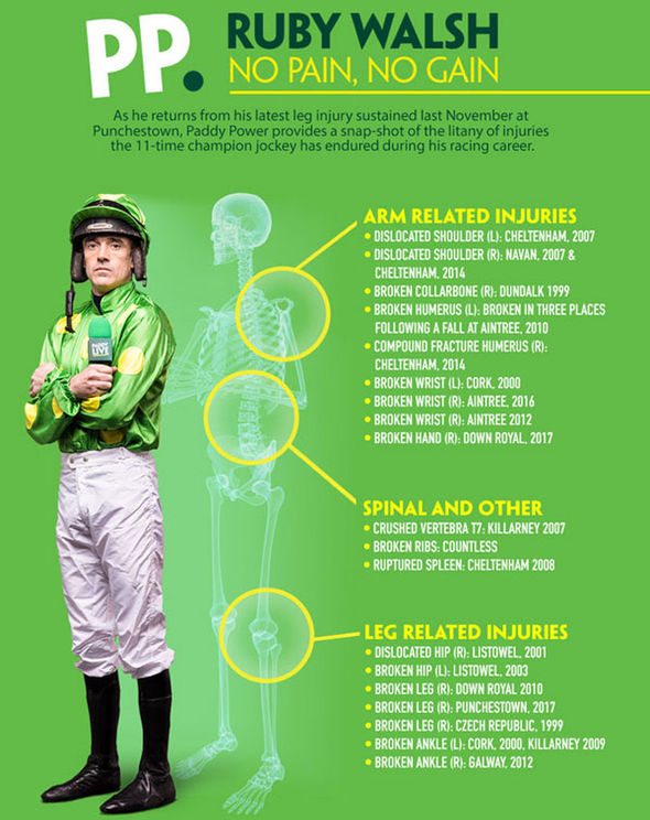 Can Ruby Walsh Conquer Cheltenham Six Years Running? - EQUINE Ink