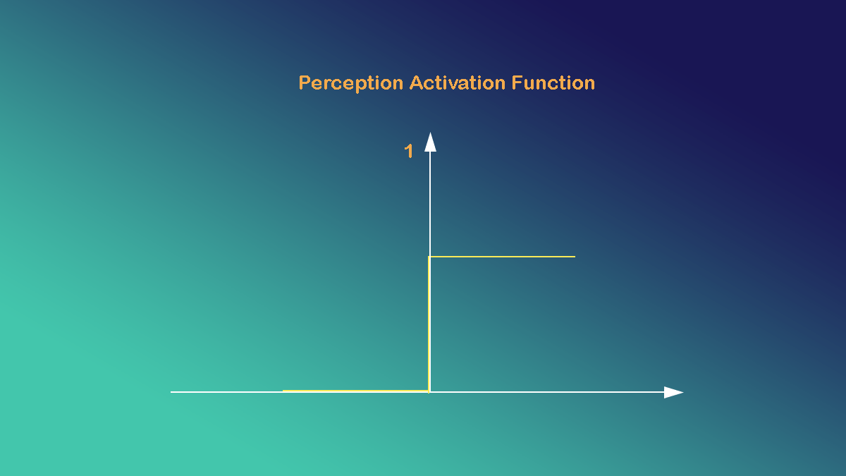Neural Network | What's Neural Network | Neural Network Definition