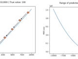 Loss Functions Data Science