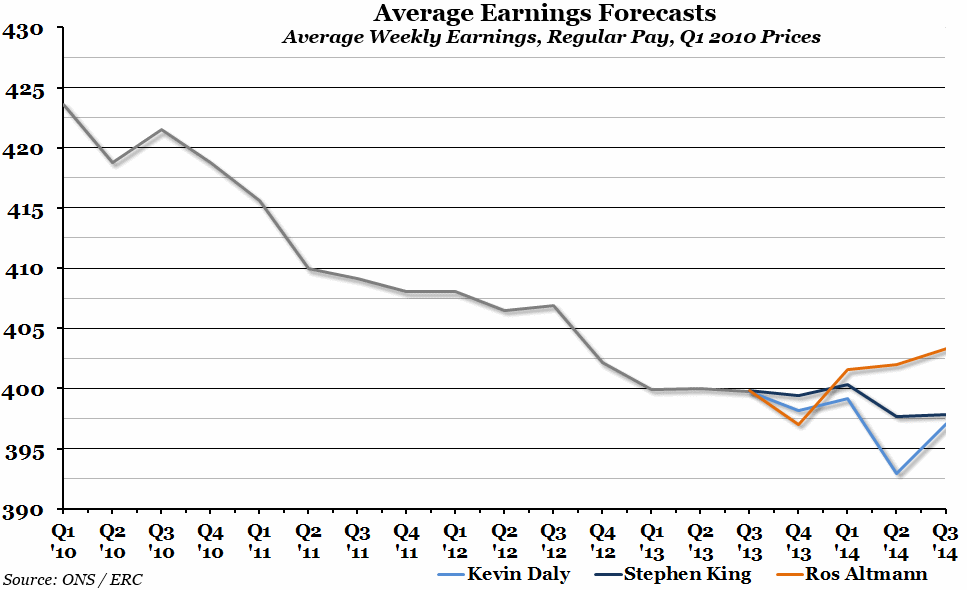 Chart of the Week: Week 50, 2013: UK Average Earnings Forecast ...