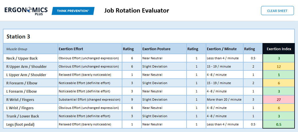 Job Rotation Tutorial