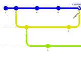 Introduction To Git And Github