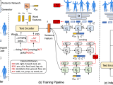 Generating Diverse And Natural 3d Human Motions From Texts