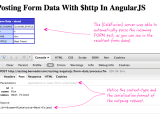 Posting Form Data With Http In Angularjs Eric S Playground