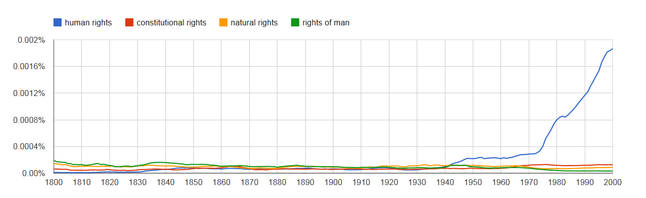 Why human rights? | ERIC POSNER