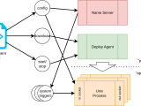 Synthesizing Code With Zoti A Tutorial Zoti