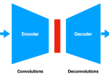 Encoder Decoder Models