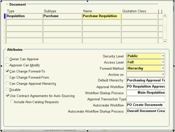 Position Based Approval Hierarchy in Purchasing | oracle expert answers