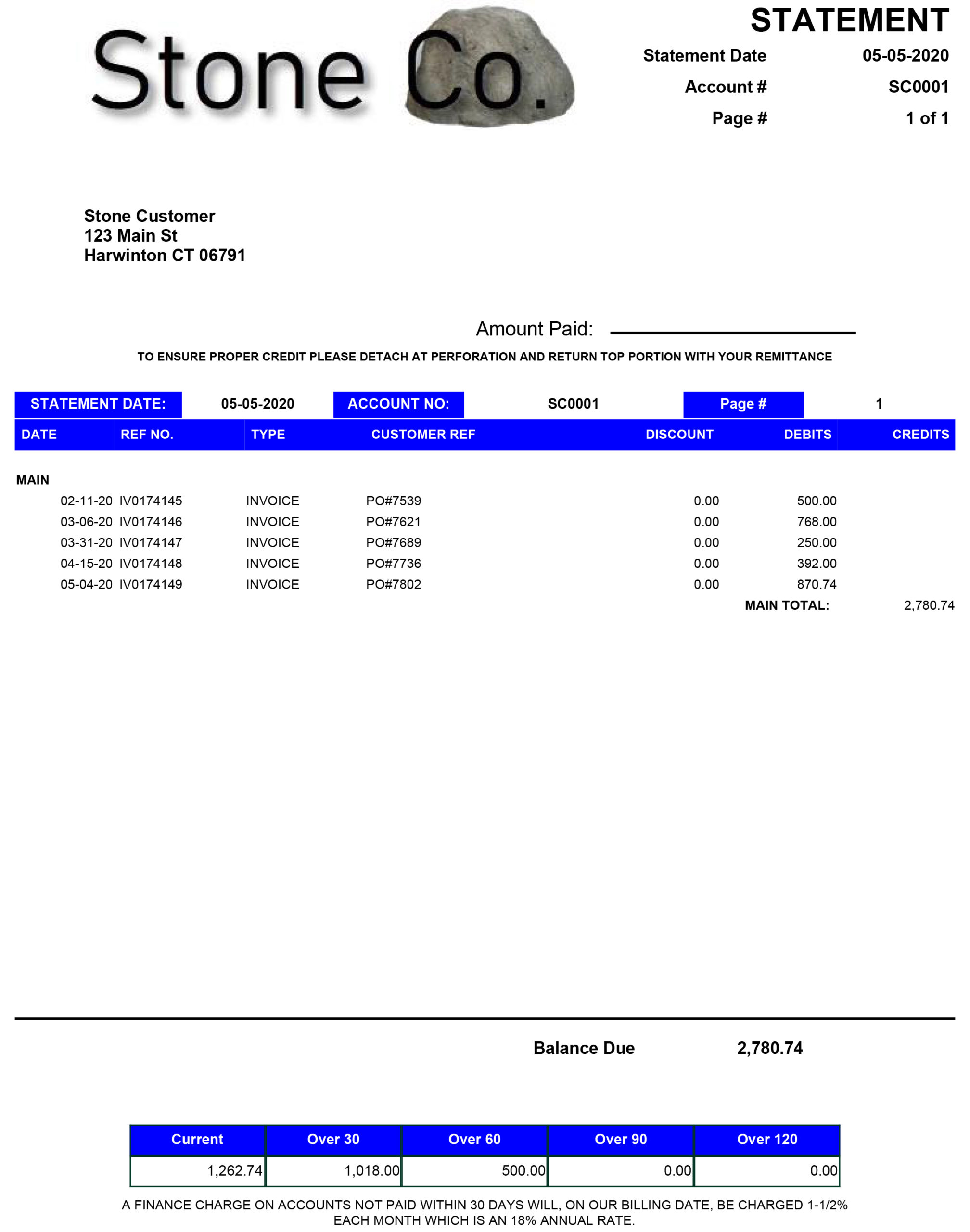 Customize Acumatica - Discounts for Building Supply Industry