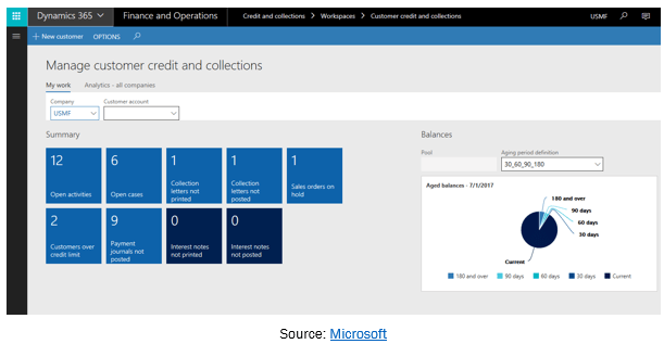 What Makes Credit and Collections in Dynamics 365 Truly Awesome | Indusa