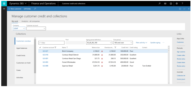 What Makes Credit and Collections in Dynamics 365 Truly Awesome | Indusa