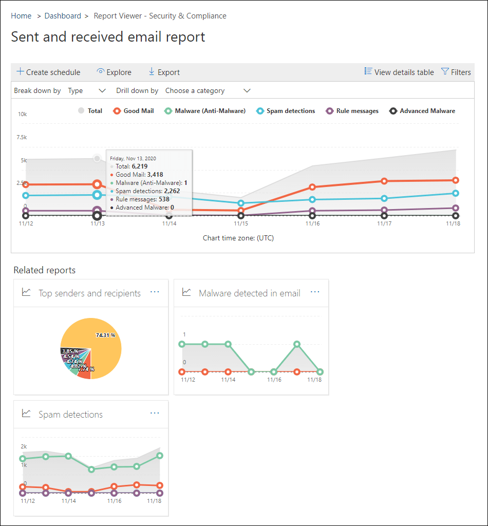 Strengthen Your Business Security with Microsoft Secure Score