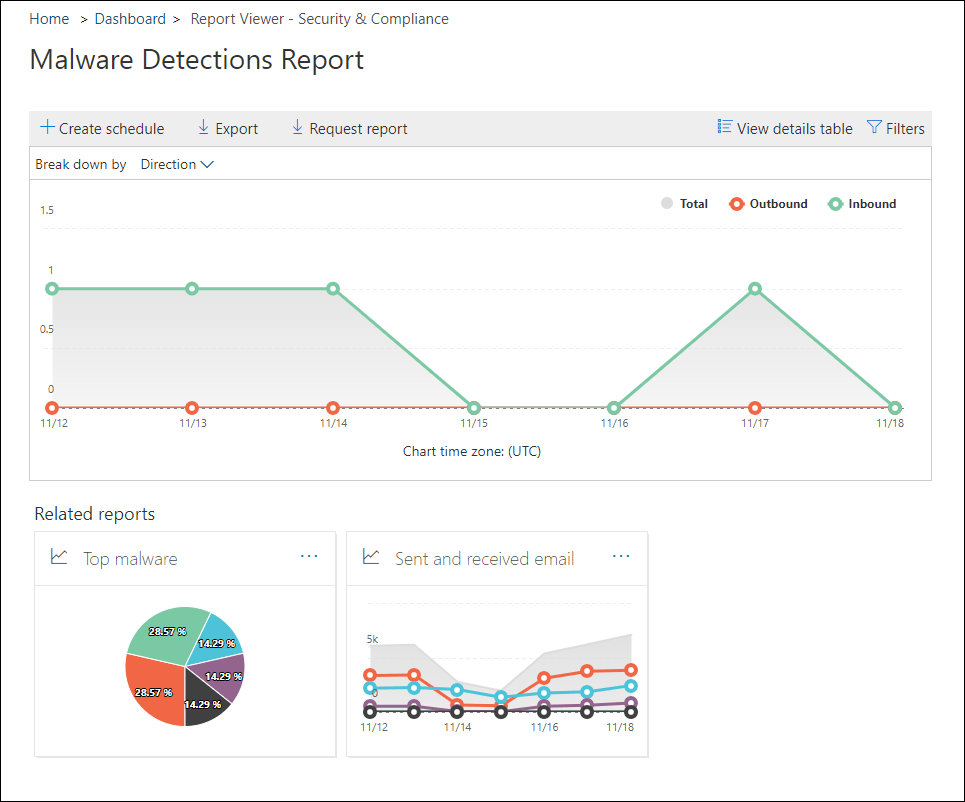 Strengthen Your Business Security with Microsoft Secure Score
