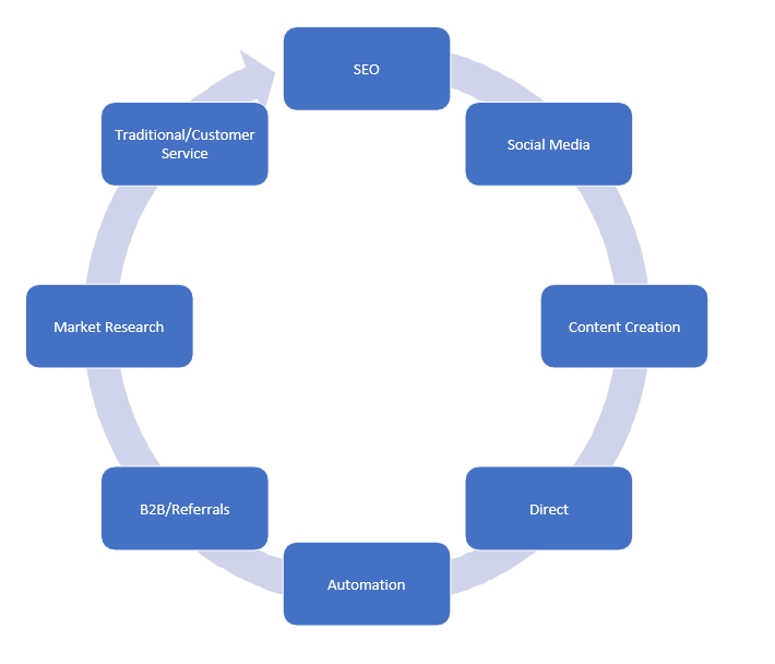 Lesson 3: The 8 Channel Groups - ES Academy