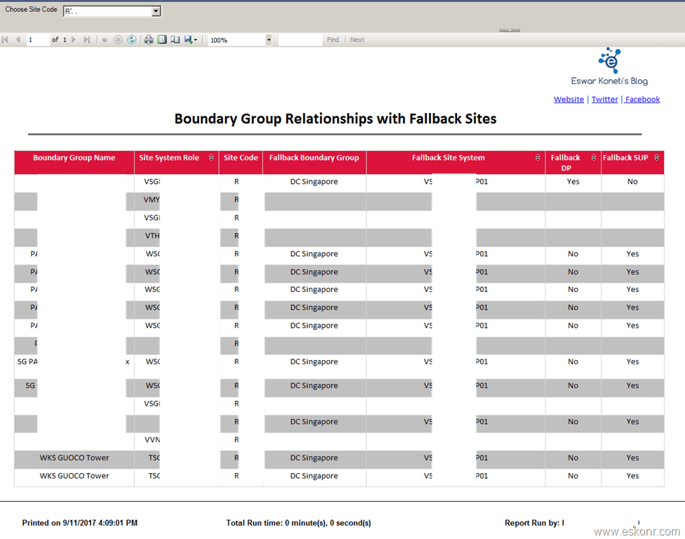 SCCM Configmgr Report for Boundary group relationships with Fallback ...