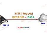 Esp32 Https Request Esp32 Tutorial